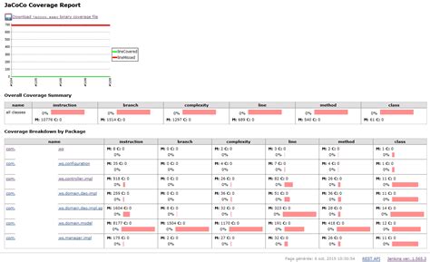 Maven Jenkins Jacoco Plugin Empty Report Stack Overflow