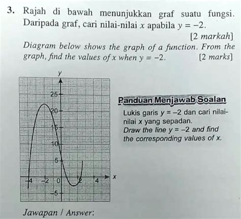 Solved Rajah Di Bawah Menunjukkan Graf Suatu Fungsi Daripada Graf
