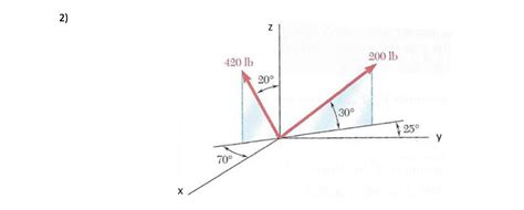 solved express the resultant force as a cartesian vector