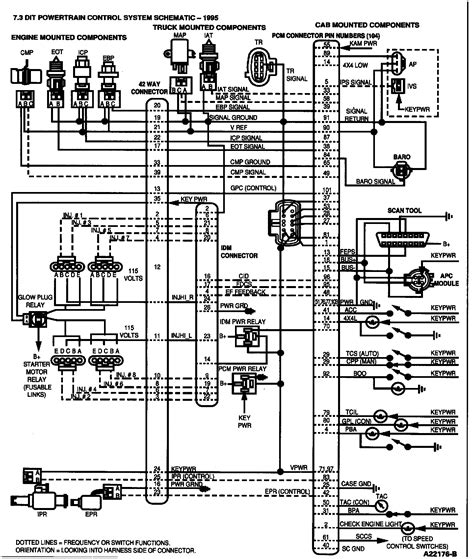System Schematic — 1995 Ford F 250 4wd Pickup V8 73l Dsl Turbo Vin F