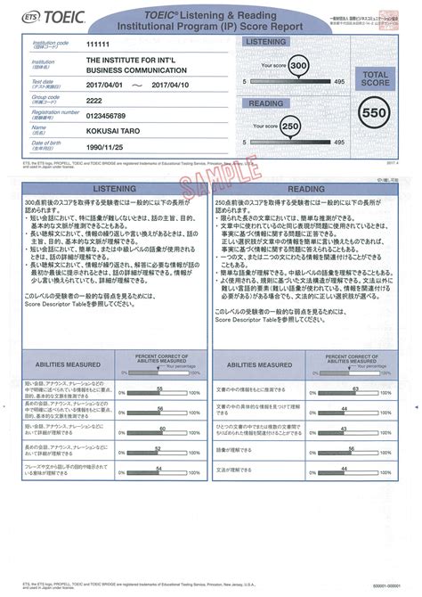 Ipテスト・インターネット・サービス申込サイト