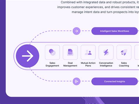 Eugen Eşanu Dribbble