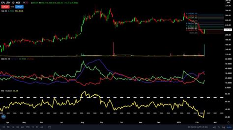 Mayank Mehta On Linkedin Didyouknow Didyouknowfacts Dykfacts Profitidea Finance
