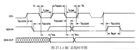 stm32——iic详细解析 stm32怎么选择iic功能 csdn博客