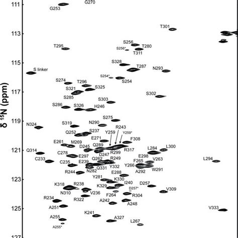 1 H 15 N Hsqc Spectrum Of The Cx37 Carboxyl Terminal Domain In 1× Pbs