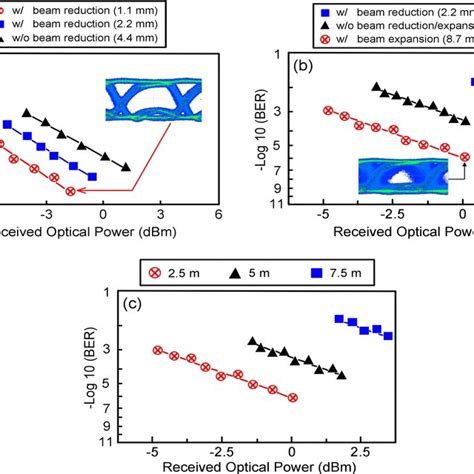 Optical Beam Reducer Expander That Can Reduce Expand The Beam Diameter Download Scientific