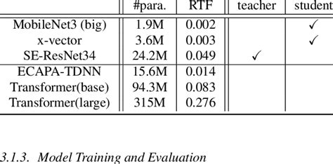 Computational Comparison Between Neural Networks Download Scientific Diagram