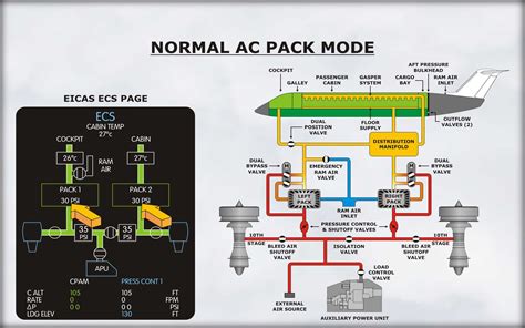 DIAGRAM How Does An Air Conditioner Work Diagram MYDIAGRAM ONLINE