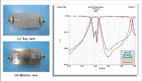 Figure 1 From An Introduction To Defected Ground Structures In