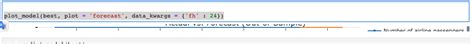 predict model when using pycaret time series doesn t show graphics