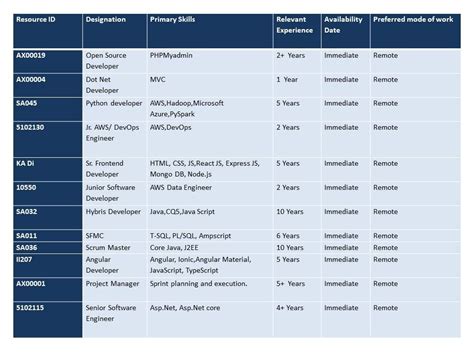 Nicheton® Consulting On Linkedin Immediatejoiners Benchsales Benchresources Instanthiring