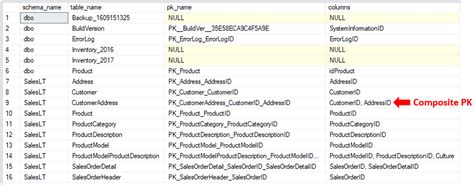 List Tables With Their Primary Keys PKs Azure SQL Data Dictionary Queries