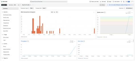 How To Monitor A Nodejs Application New Relic