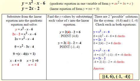 Linear Quadratic Systems A Plus Topper