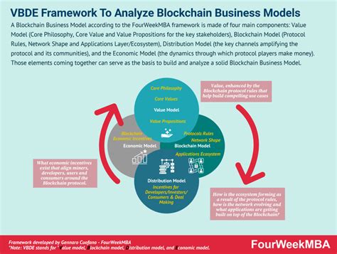 Pie Framework In A Nutshell Fourweekmba