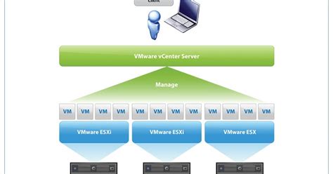 Vxpress Vsphere