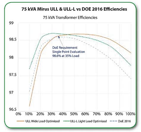 Transformer Ratings Kva Chart 29 Html Transformer Turn Ratio