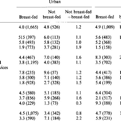 Conceptual Framework For Factors Affecting Infant Mortality Download