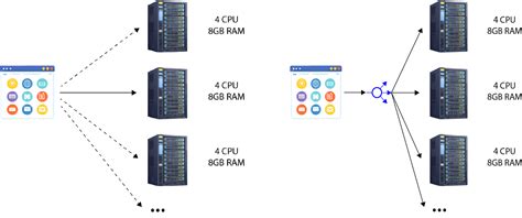 Reverse Proxy Dashmind