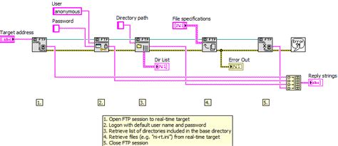 Dynamically Retrieve Real Time Target Directory And Ini File Ni