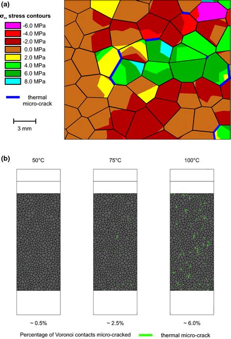 A A Subset Of A Numerical Simulation Thermally Loaded To Download