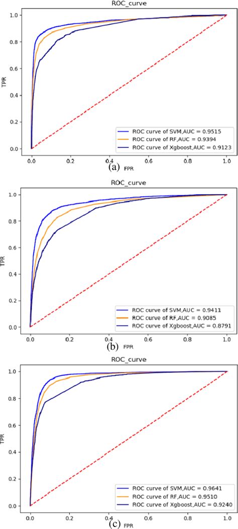 Figure 3 From Extracting Pico Elements From Rct Abstracts Using 1 2gram Analysis And Multitask
