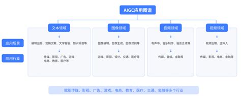 大模型时代下，算法工程师该何去何从？ 大模型算法工程师 大模型时代的fpga工程师该怎么办 csdn博客
