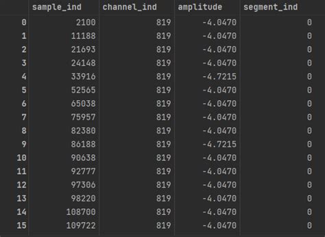 Potential Bug In Detectpeaks · Issue 1121 · Spikeinterfacespikeinterface · Github