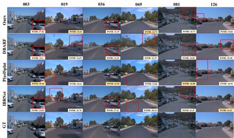 [2403 10147] Ggrt Towards Pose Free Generalizable 3d Gaussian