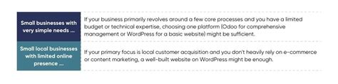 odoo and wordpress a guide to know whether you need both with