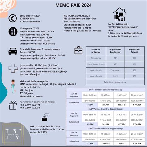 Annie Corbin Posted On Linkedin