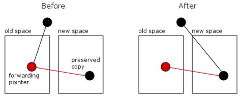 memory management glossary s — memory pool system 1 118 0 documentation