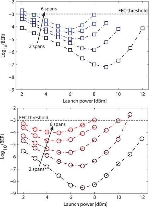 Figure 1 From Performance Comparison Of Differential 8 Ary Modulation Formats In High Speed