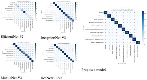 an integrated deep learning model with efficientnet and resnet for