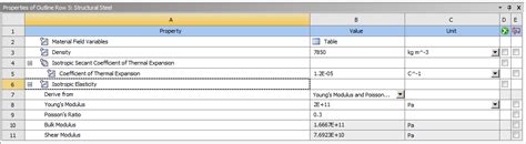Ansys Workbech结构分析最常见问题汇总（更新：静力、模态、非线性、瞬态分析等）静态结构和瞬态结构的区别 Csdn博客