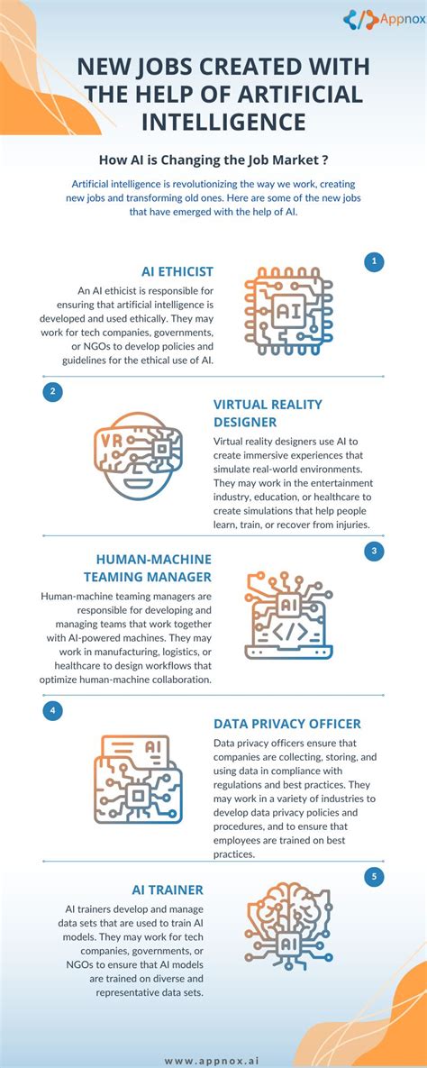 Prity Arya On Linkedin Ai Data Learning Artificialintelligence