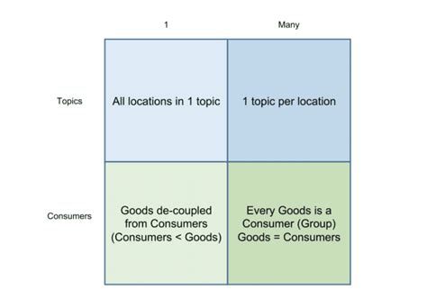 How To Create A Scalable Iot Application Using Apache Kafka Reader Forum