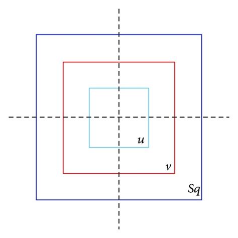 The Three Layers Of Nested Architectures Download Scientific Diagram