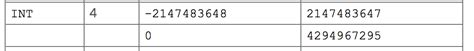 Database MySQL Default Value In Field Type INT Stack Overflow