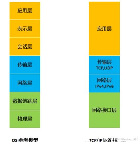 了解linux系统收发网络数据包的过程、原理、流程网络收发包过程 Csdn博客 了解linux系统收发网络数据包的过程、原理、流程网络收发包过程 Csdn博客