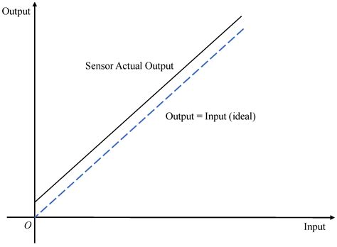 Mems Inertial Sensor Calibration Technology Current Status And Future