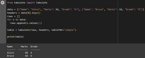 Creating Tables With Python Tabulate Multiple Examples Codeforgeek