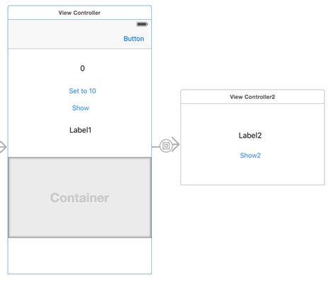 Ios Access The Same Variable Before And After Value Changes In