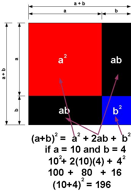 Binomial Cube Diagram With Color Coded Area And Numbers