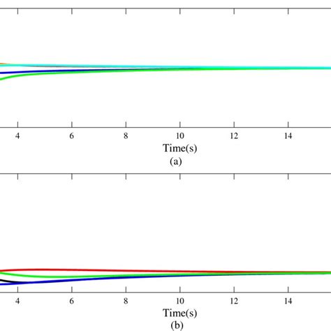 Block Diagram Representation Of Target Interception Download Scientific Diagram
