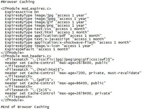 Website Speed Optimization Techniques To Accelerate Site S Loading Time