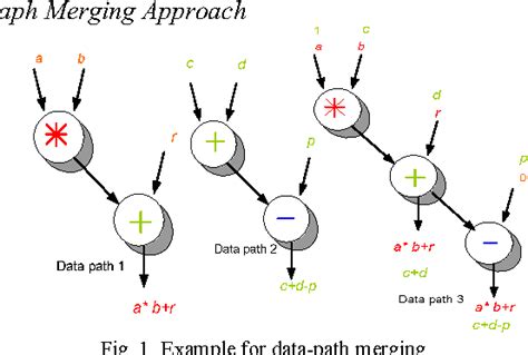 figure 1 from allocation of optimal reconfigurable array using graph