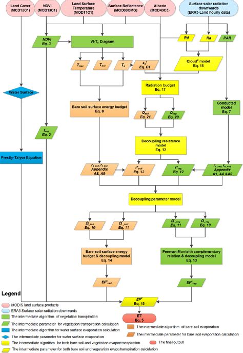 Figure 1 From Satellite Based Near Real Time Global Daily Terrestrial 1 Evapotranspiration