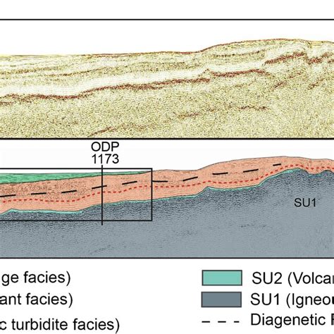 A Uninterpreted And B Interpreted Seismic Line 134 Extending From