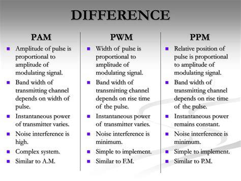 Ppt Pulse Modulation Powerpoint Presentation Free Download Id6332416